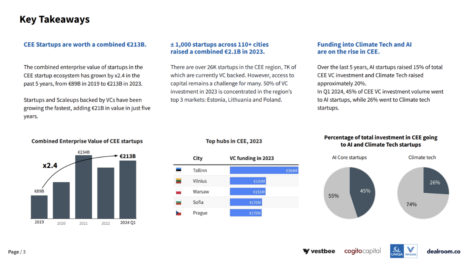 Central Eastern European (CEE) Startups: A Story of Growth, Challenges ...